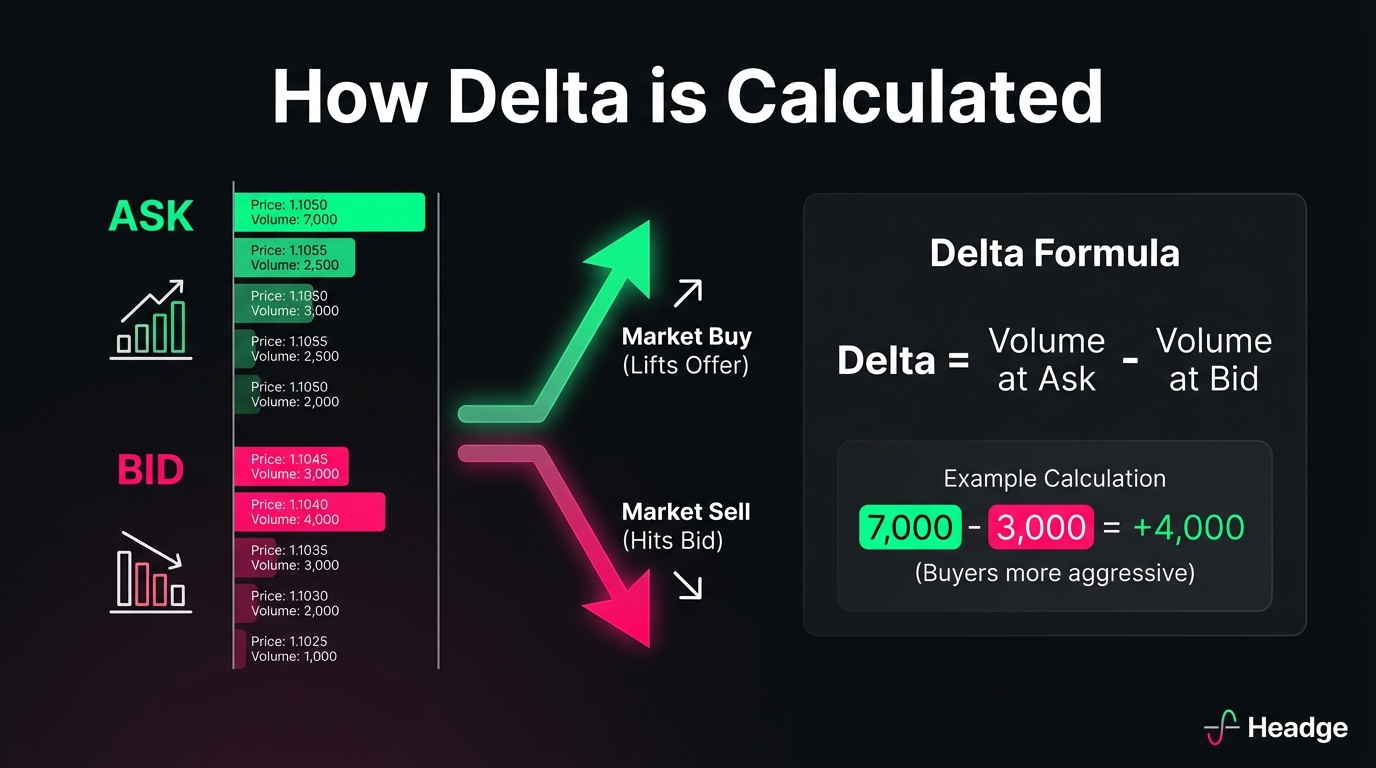Delta Analysis | Volume Analysis | Headge