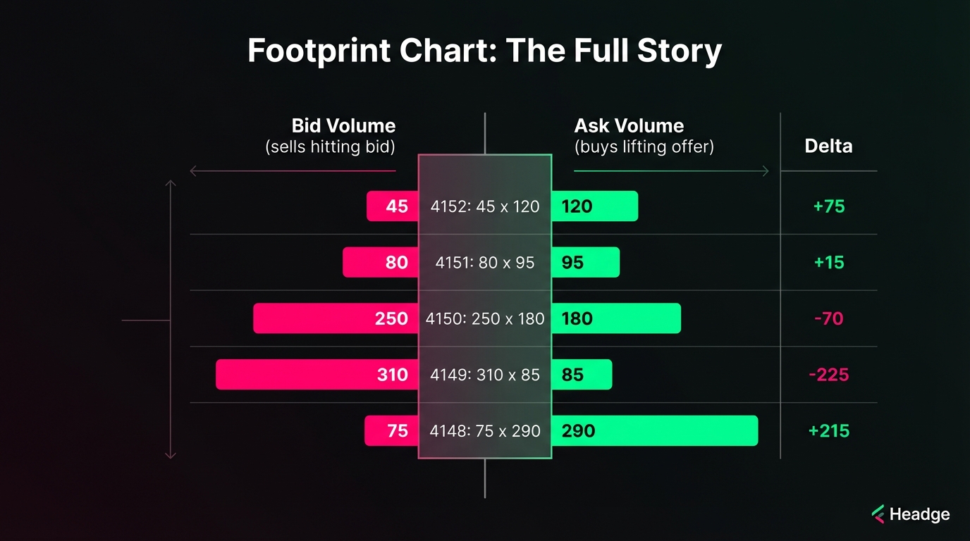 Introduction to Footprint Charts | Volume Analysis | Headge